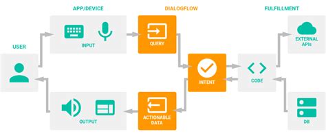 Using Allowgrowth Memory Option In Tensorflow And Keras By Kobkrit