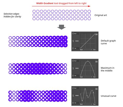 Width Gradient Astute Graphics Documentation