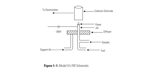 Technology Behind The Data Total Hydrocarbon Calgary Region Airshed