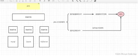 前后端传递数据类型json详解前端传参json格式 Csdn博客