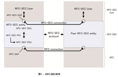 nfc 花花的blog 厚积薄发