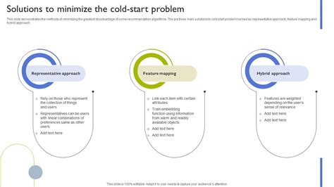 Solutions To Minimize The Cold Start Problem Types Of Recommendation Engines Ppt Presentation