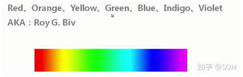 Ps技巧学习总结——数字色彩理论 知乎