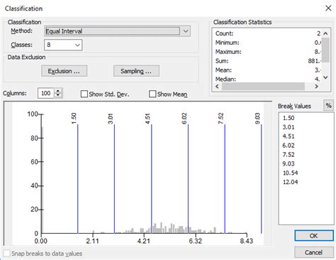 Symbology Arcgis Desktop Classification Histogram Geographic