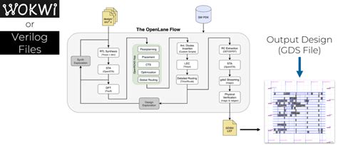 Resources Ieee Columbus Joint Chapter Of The Solid State Circuits And