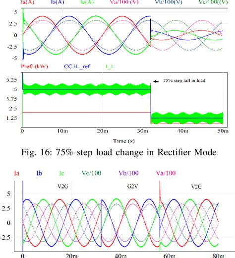 Figure 16 From Design And Control Of Three Phase Single Stage Bi