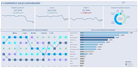 Tableaudesktop Tableau Tableaudashboard Salesanalysis