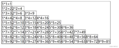 PHP九九乘法表 php右上角九九乘法表 CSDN博客
