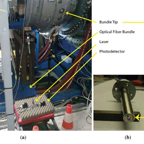 Tip Clearance Measurements Obtained During Turbine Tests Download Table