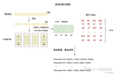 Elasticsearch学习篇11anns之基于图的nsw、hnsw算法最常用的anns算法 Csdn博客