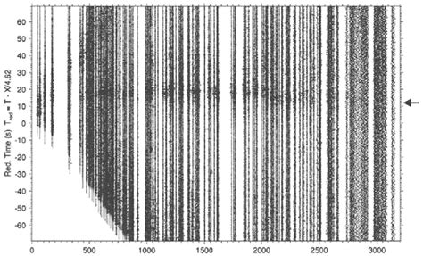 Time Distance Record Section Reduced Velocity 462 Km S·l Of The Download Scientific Diagram