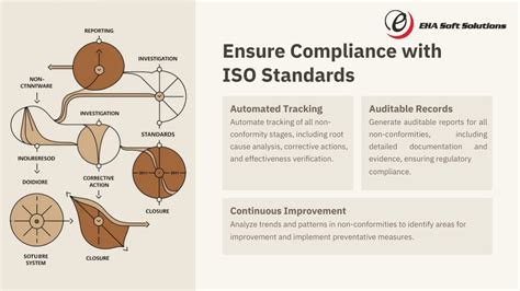Ppt Non Conformance Management Software Ensuring Compliance And Accuracy Powerpoint