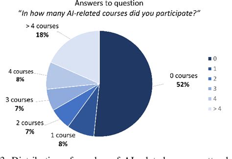 Figure 3 From Comparing User Perception Of Explanations Developed With