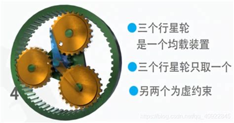 机械原理笔记艾诺aynor的博客 Csdn博客机械原理笔记