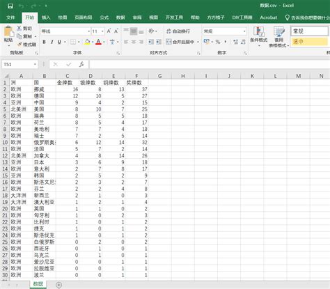 Python绘制旭日图python旭日图 Csdn博客