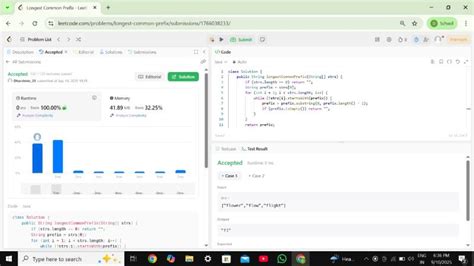 Solved Longest Common Prefix In Java With 100 Runtime Dharshini S Posted On The Topic Linkedin