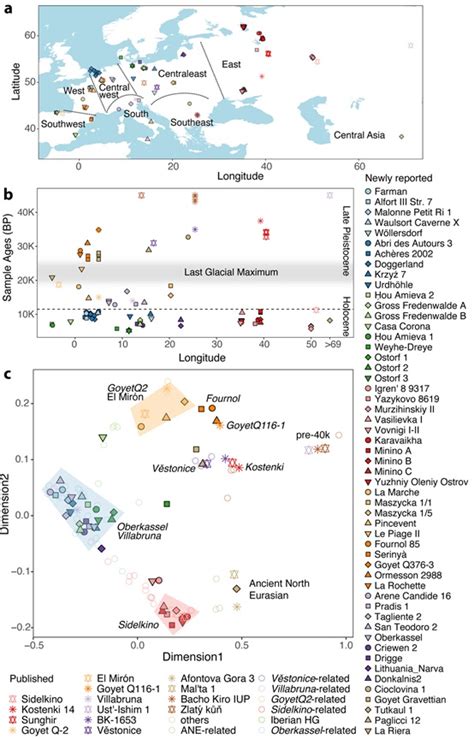 北京大学生命科学学院