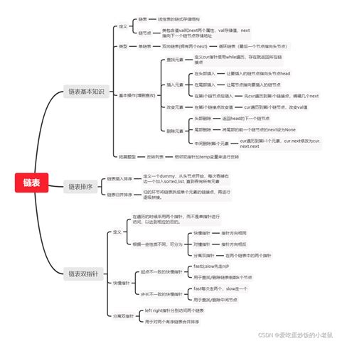 Leecode第二章链表 Csdn博客