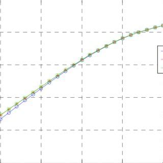 Output SNR Vs Input SNR For All Techniques For The Speech Signal Download Scientific Diagram