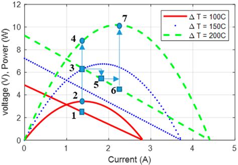 Figure 1 From A New Maximum Power Point Tracking Mppt Algorithm For Thermoelectric Generators