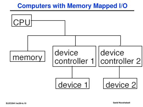 ppt elec2041 microprocessors and interfacing lectures 26 i o