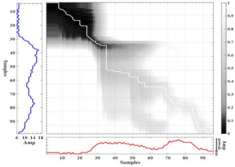 Water Free Full Text Real Time Burst Detection In District Metering