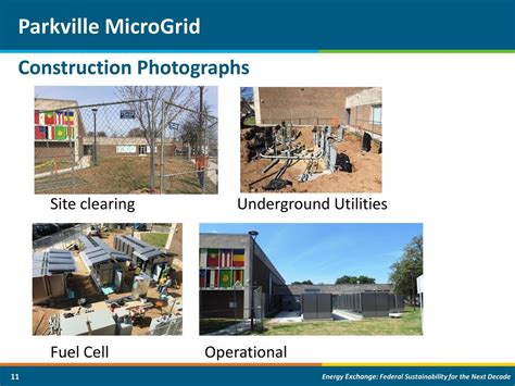 Session Enabling Technologies For Energy Resiliency Ppt Download