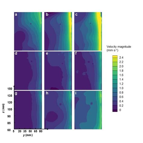 The Distribution Of Normalized Injection Velocity For Various Porous Download Scientific
