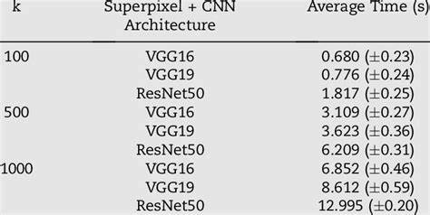 Average Time In Seconds Obtained In The Segmen Tationclassification