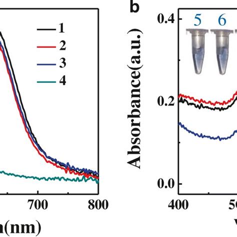 Feasibility Verification By Uv Vis Absorption Spectra A Demonstration