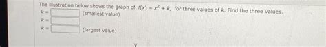 The Illustration Below Shows The Graph Of F X X²