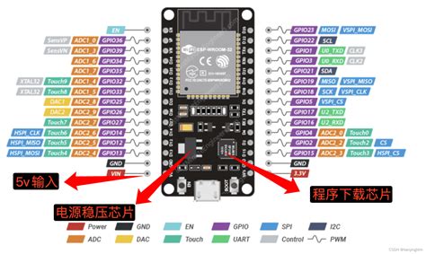 ESP32的spi通讯（Arduino）_esp32 spi arduino-CSDN博客