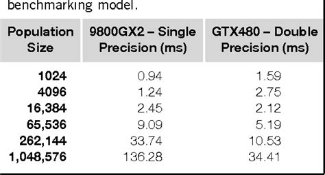 Table 211 From Chapter 21 Template Driven Agent Basedmodeling And Simulation Withcuda