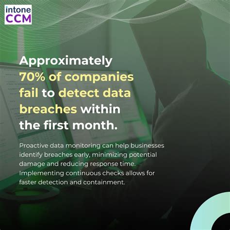 Intoneccm On Linkedin Dataprotection Cybersecurity Datarisk