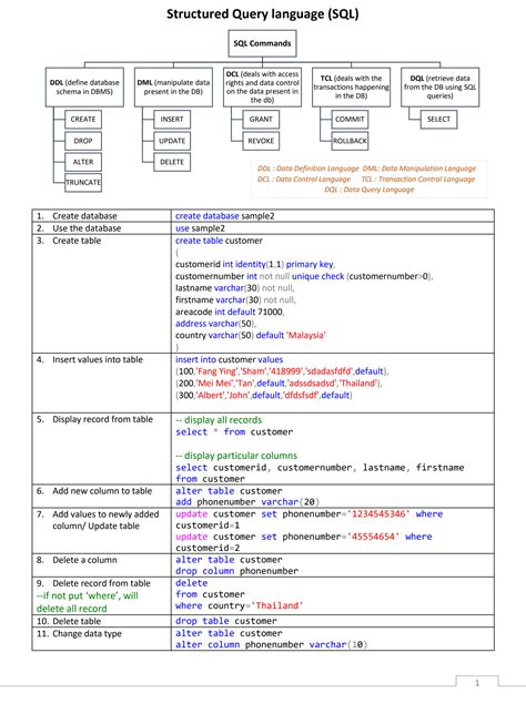 Solution Mysql Cheatsheet Studypool