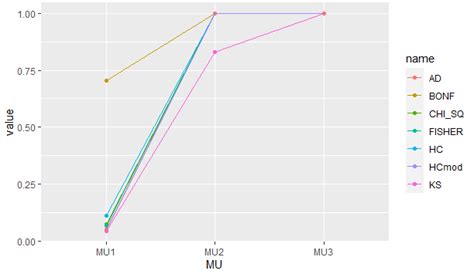 R Hot To Draw Ggplot Of The Data In Table Stack Overflow