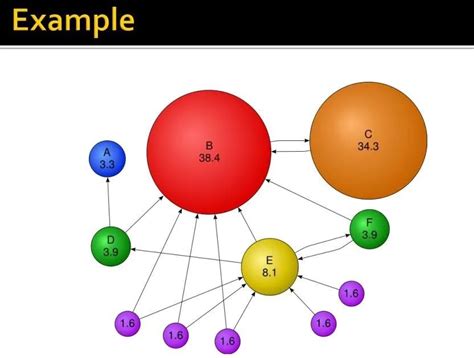 Cs224w 11 成就了谷歌的pagerank Csdn博客