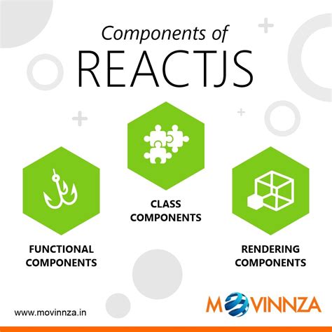 Shailendra Kadulkar On Linkedin Reactjs Javascript Html Java