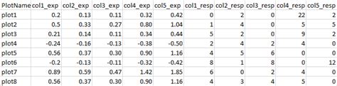 R Looping Over Columns And Use Each Column As Response Variable In