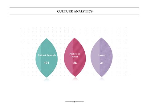 Data Visualization Integrated Designer