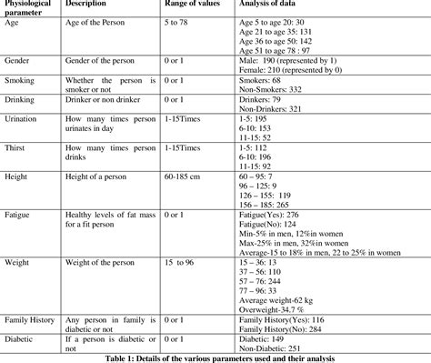 table 1 from artificial intelligence based ensemble model for diagnosis