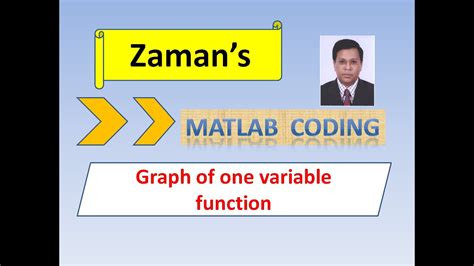 Matlab Graph Of One Variable Function Youtube Matlab Graph Of One Variable Function Youtube