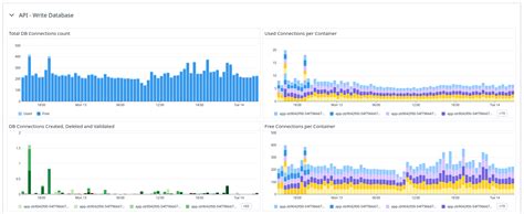 How We Divided Our Nodejs Api Latency By Leveraging Our Database