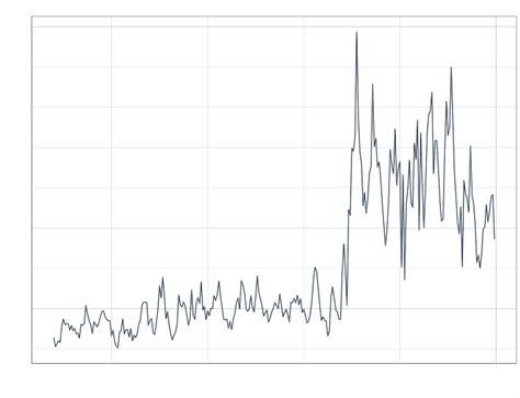 Time Series Demand Forecasting R Bloggers
