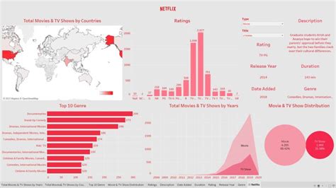 Sankha Subhra Aich On Linkedin Created My First Ever Interactive