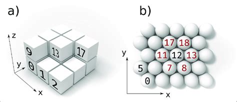 Cuboid Mesh And Hexagonal Lattice Labelled According To The Index Of Download Scientific