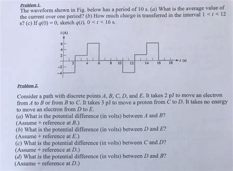 Solved Problem 1 The Waveform Shown In Fig Below Has A