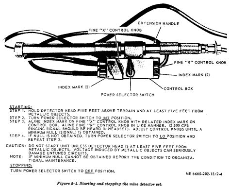The An Pss 11 Mine Detector Marks Tech Journal