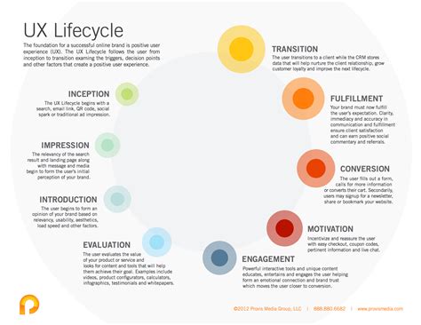 Ux Design Process Ux Design Process Ux Process Design Thinking Images
