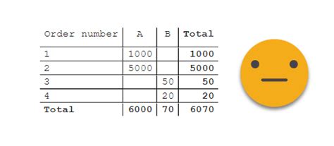 The Ultimate Hack To Set Column Widths In A Matrix EsbrinaEsbrina